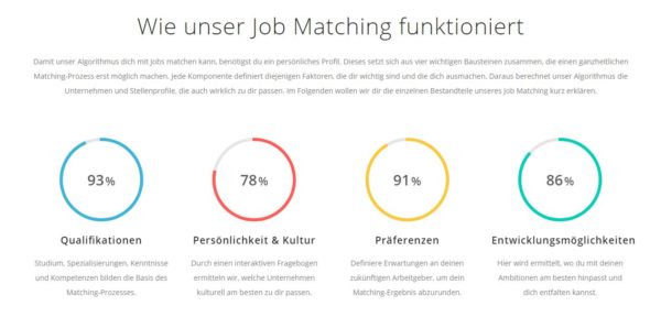 Wie funktioniert die (Job-)Matching-Plattform "Jobify". Interview mit ...