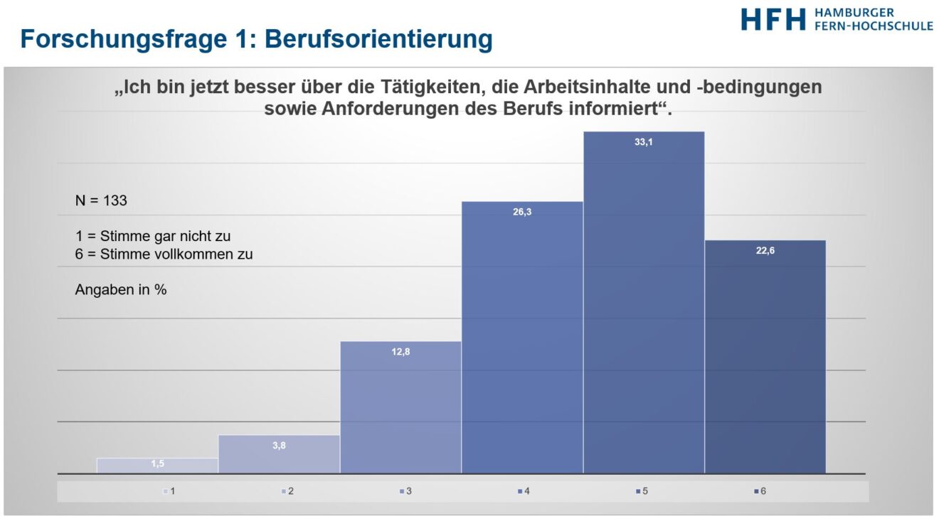 Gamification im Recruiting: Wie effektiv sind Recruiting Games ...